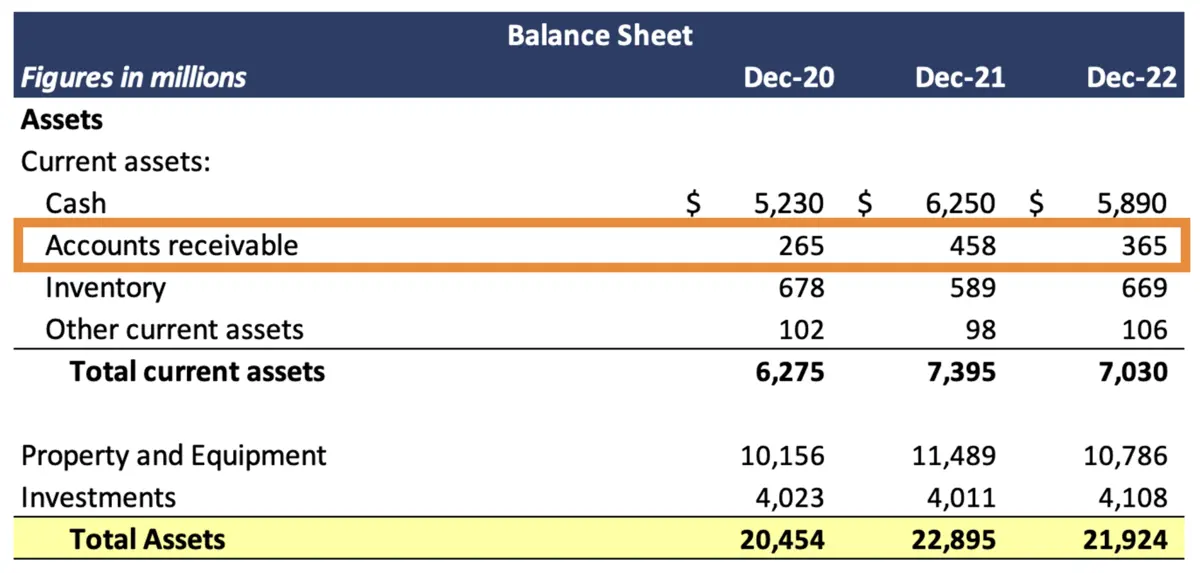 Accounts Receivable Is It An Asset Definition Examples 